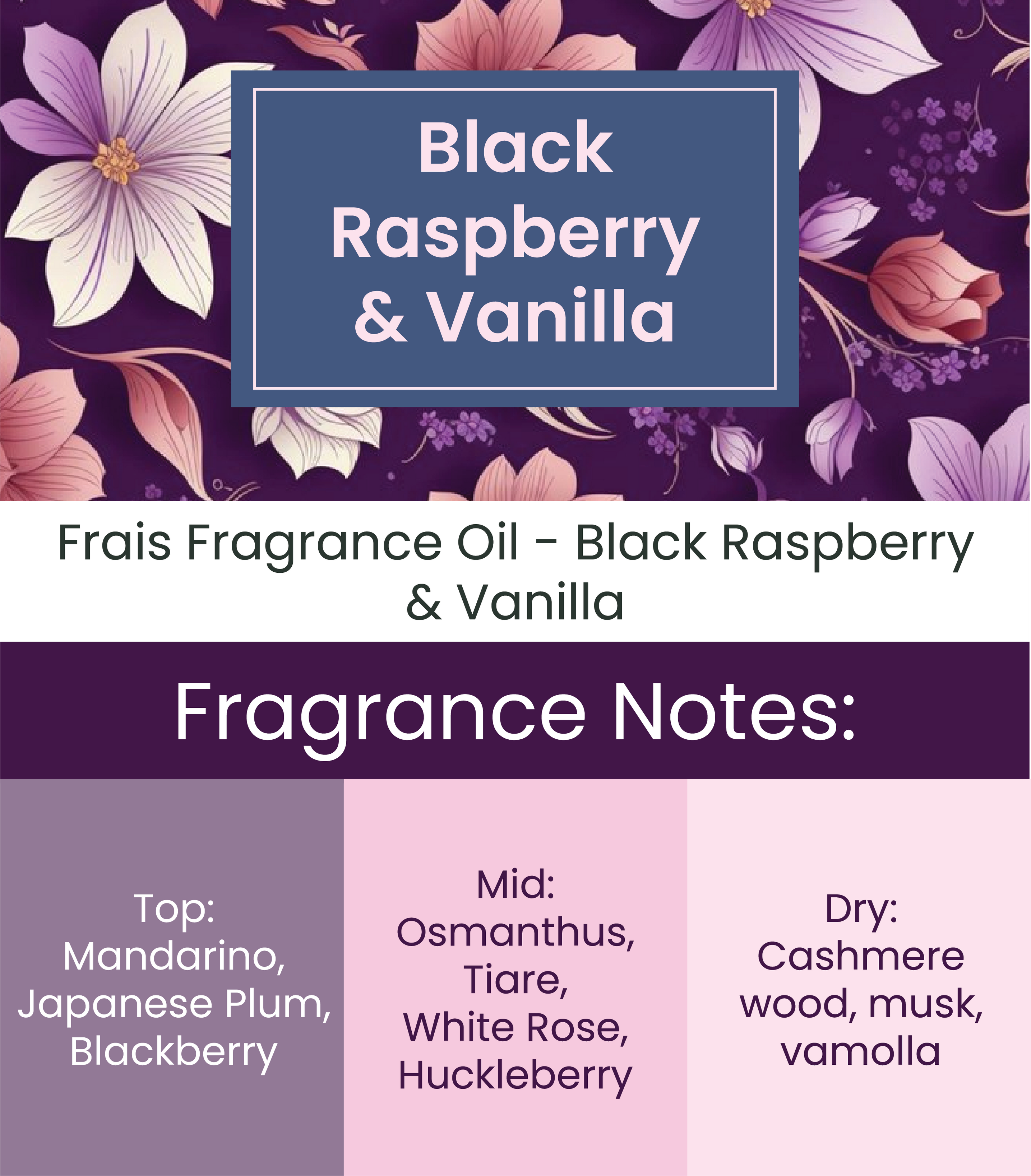 Fragrance Oils South Africa - Refined Naturals